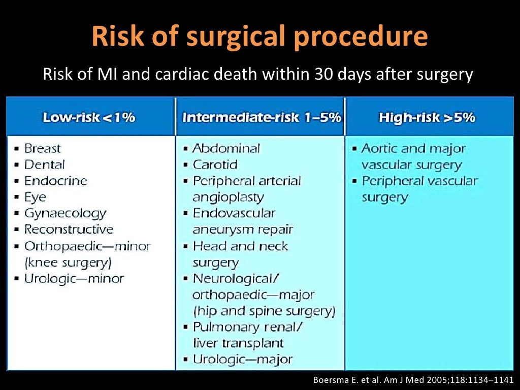 Remoli Romolo. Rischio Cardiologico Preoperatorio. ASMaD 2012