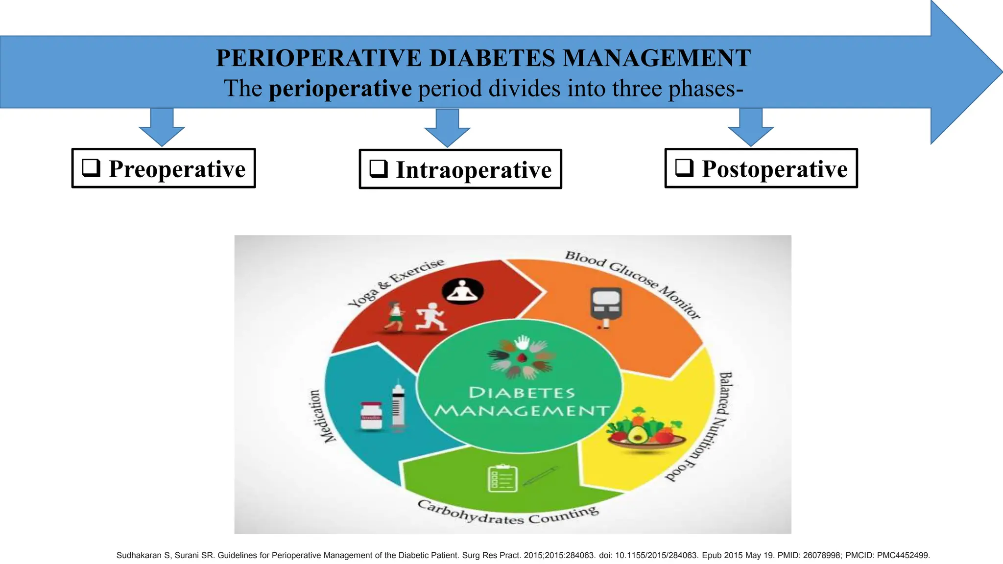 pre-operative diabetes management ppt.pptx