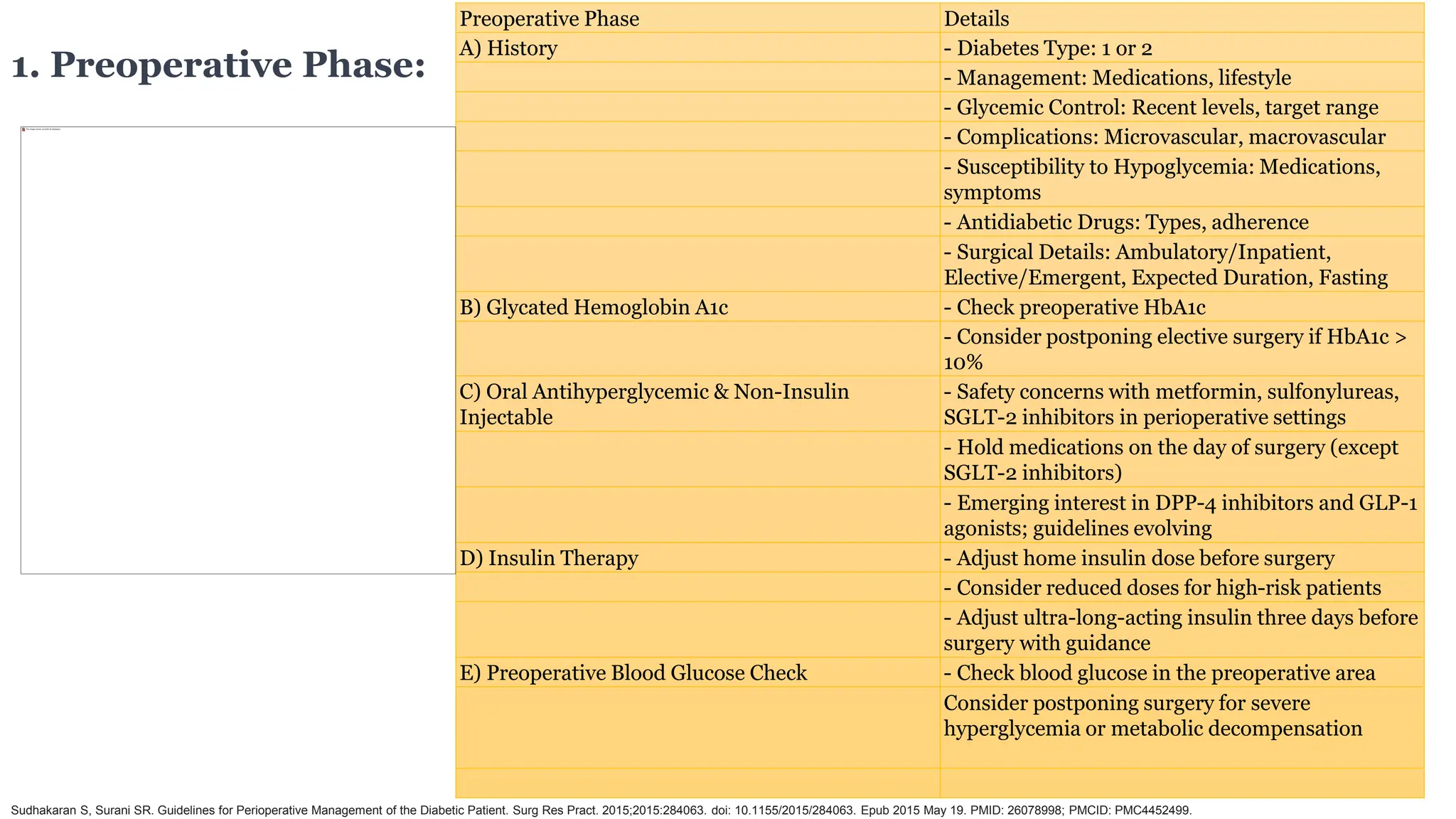 pre-operative diabetes management ppt.pptx