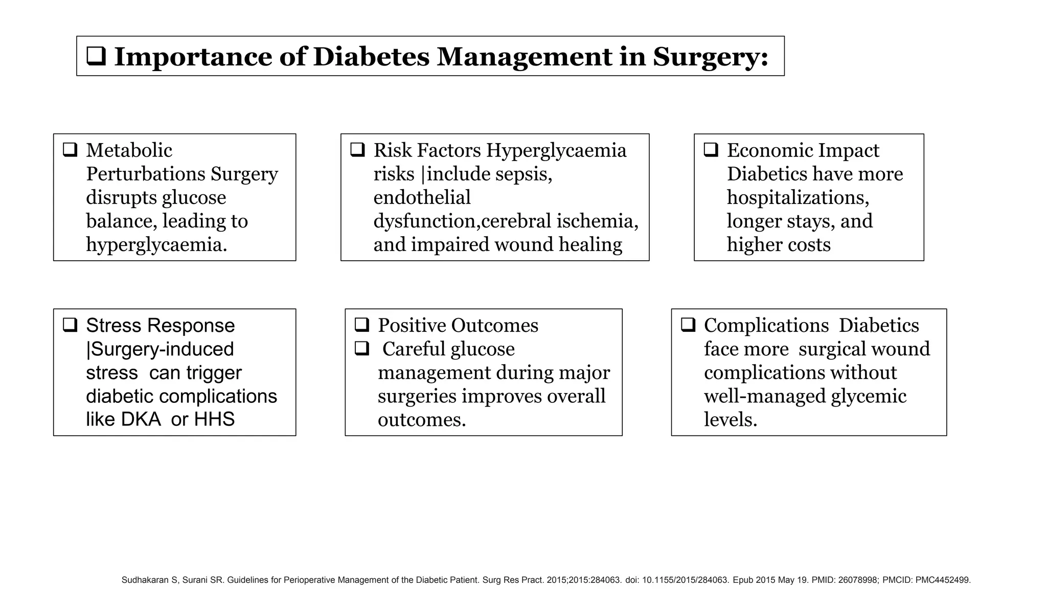 pre-operative diabetes management ppt.pptx