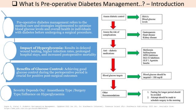 pre-operative diabetes management ppt.pptx