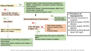 pre-operative diabetes management ppt.pptx | Endocrine and Metabolic ...