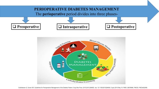pre-operative diabetes management ppt.pptx