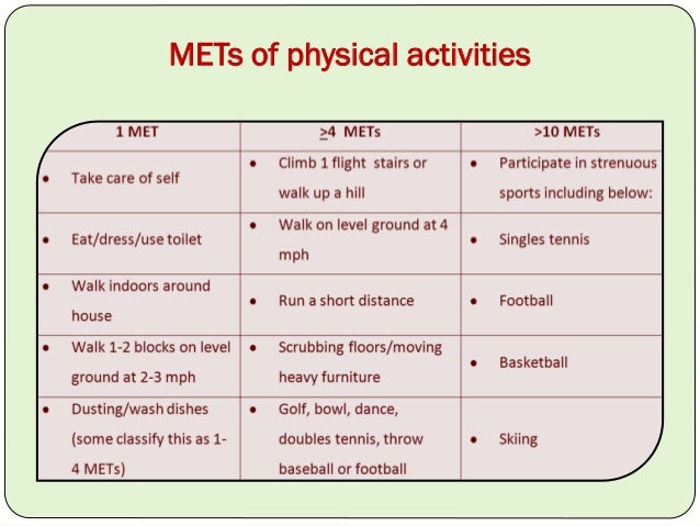 Preoperative evaluation