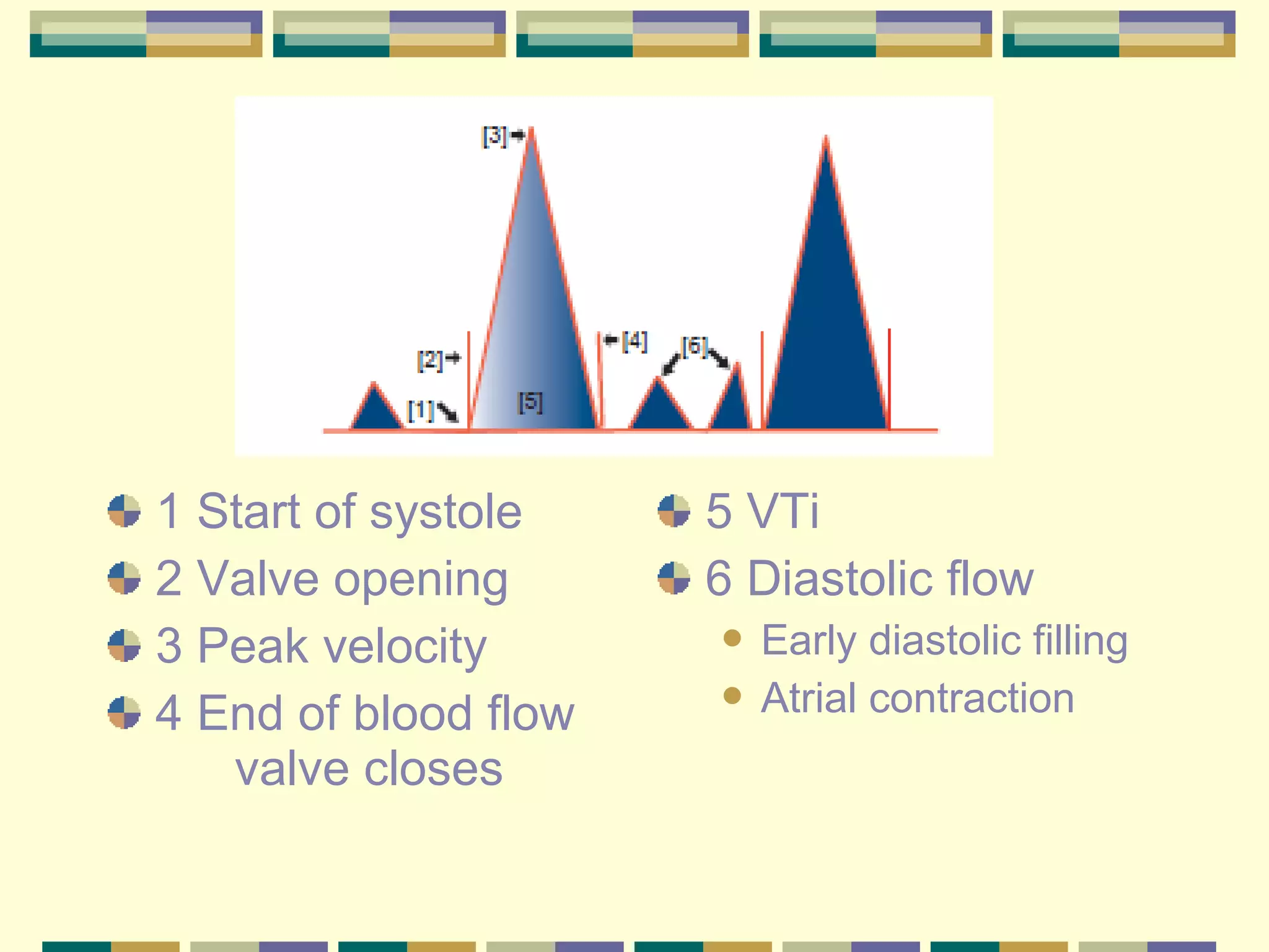 Pre operative, non-invasive cardiac output measurement | PPT
