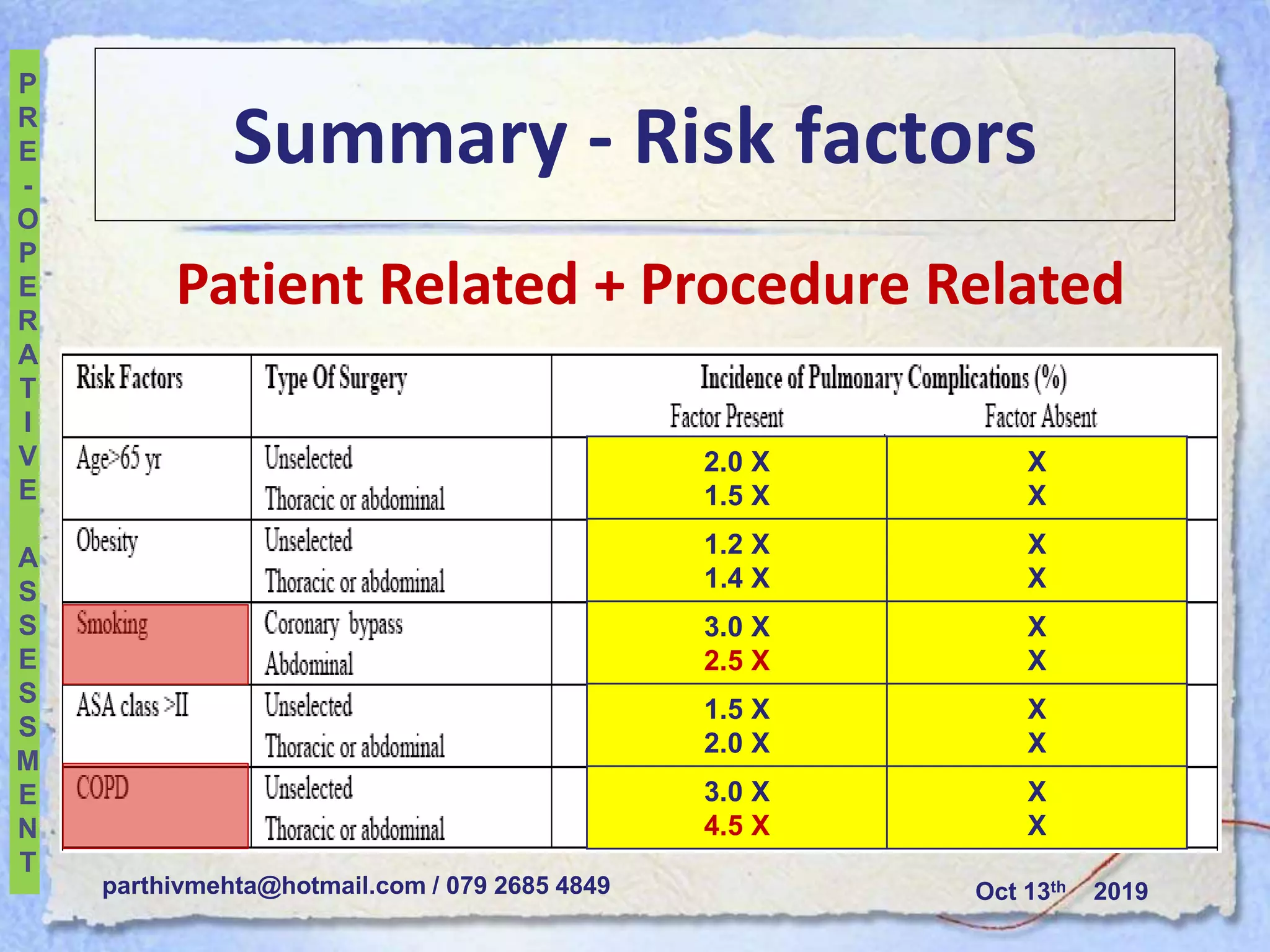 Pre operative pulmonary evaluation 2019 | PPTX
