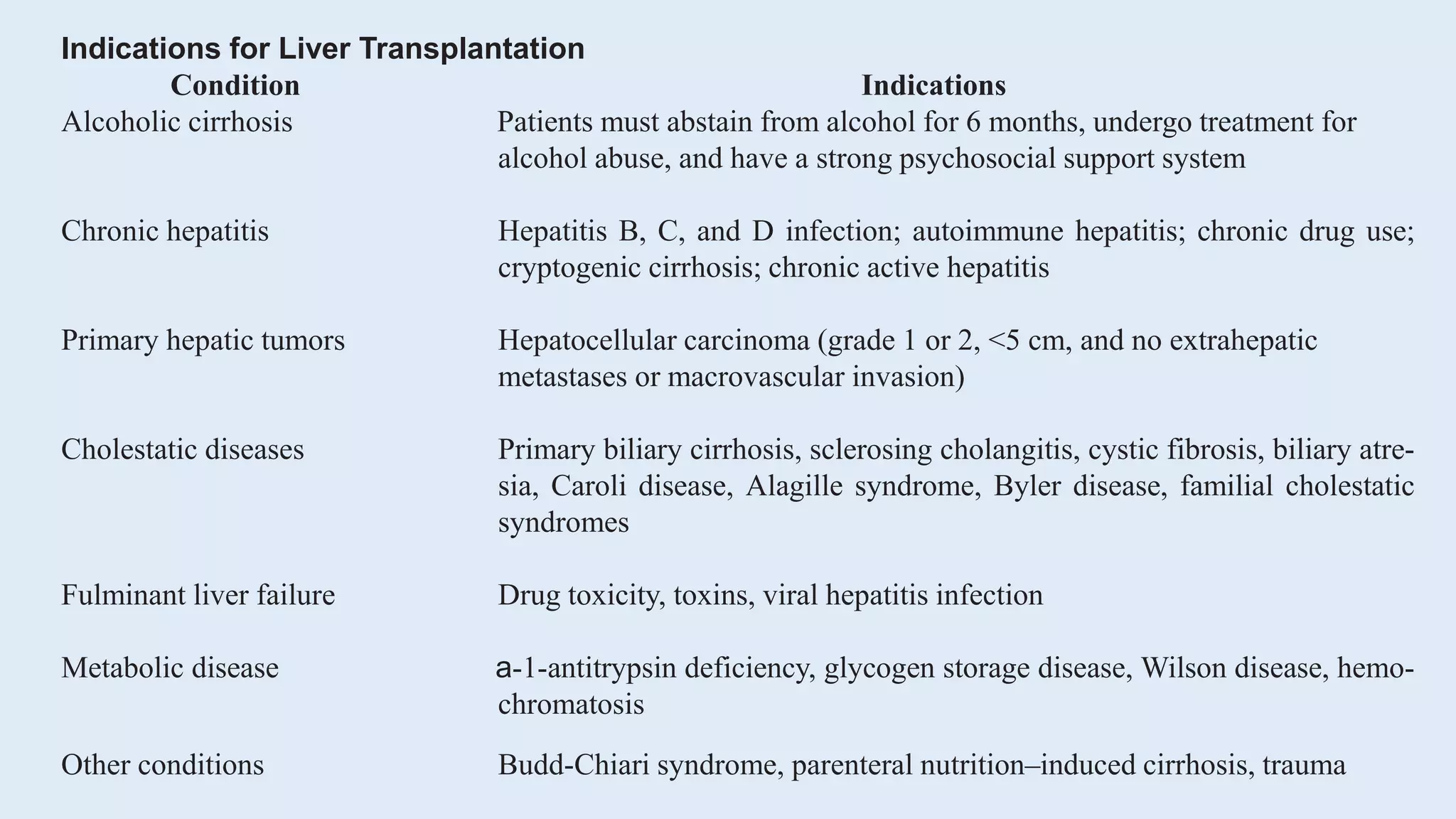 Pre-operative liver transplant imaging | PPTX