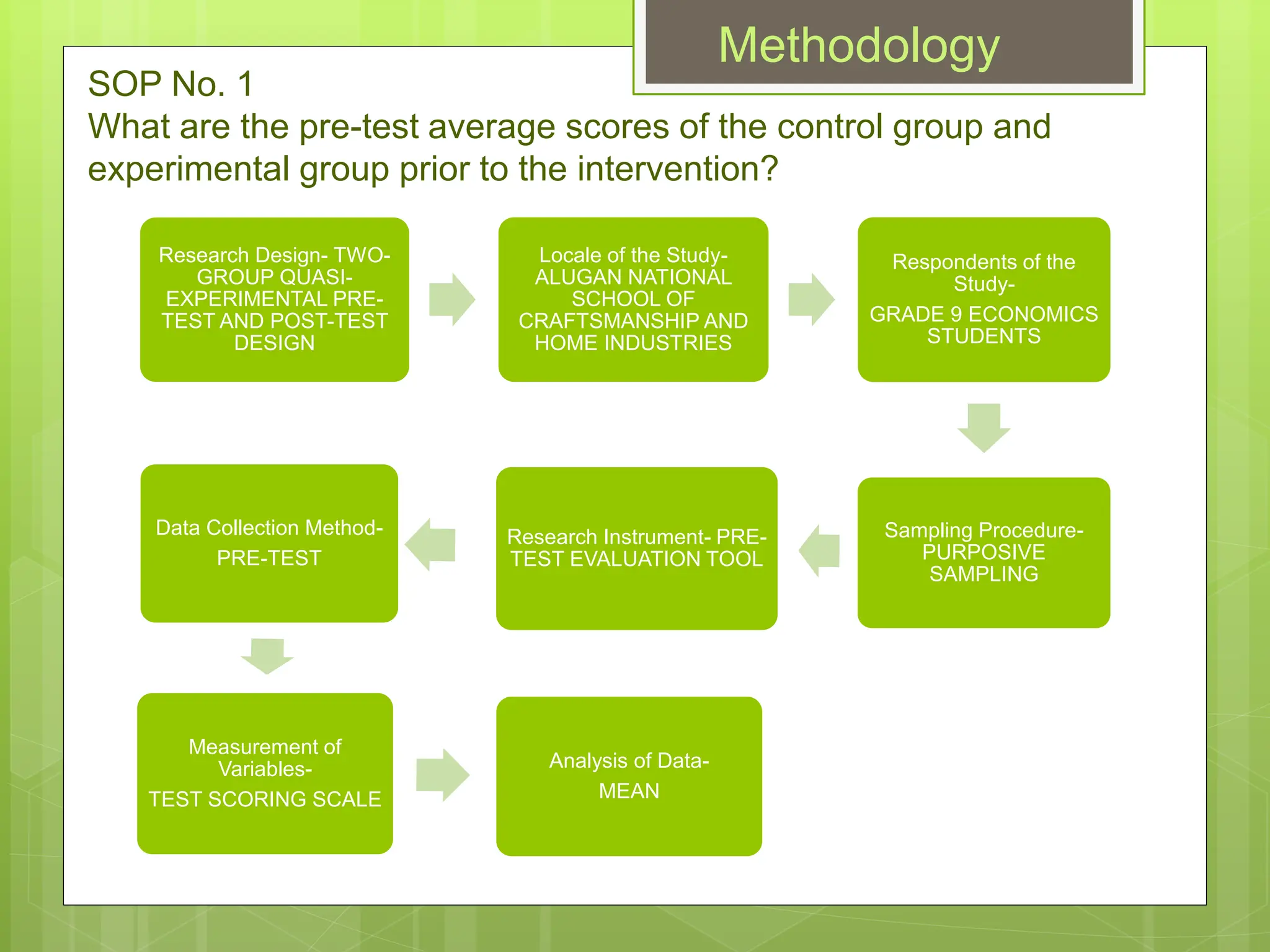 PRE-ORAL-POWERPOINT-TEMPLATE.pptx PRE-ORAL DEFENSE | PPTX