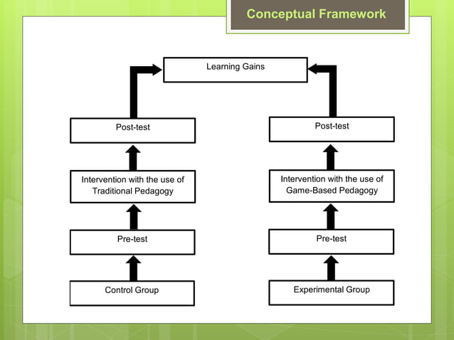 PRE-ORAL-POWERPOINT-TEMPLATE.pptx PRE-ORAL DEFENSE | PPT