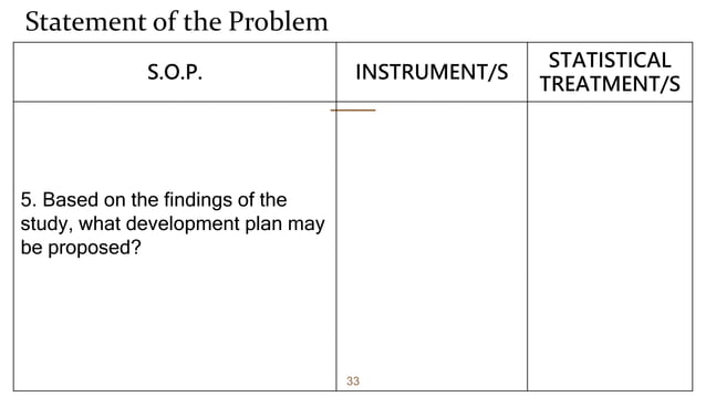 Sample Pre-Oral Defense PResentation.pptx | Educational Assessment ...