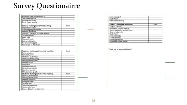 Sample Pre-Oral Defense PResentation.pptx | Educational Assessment ...