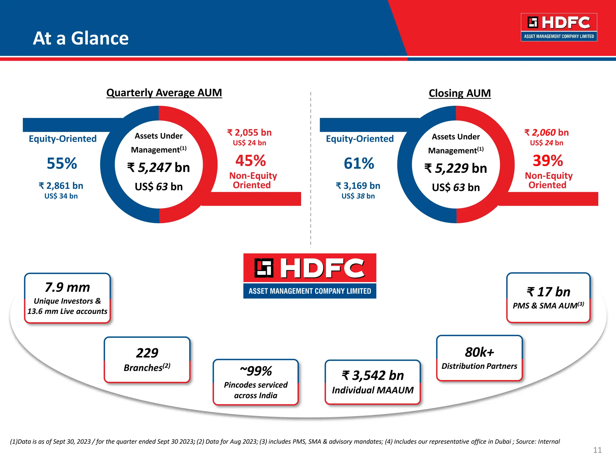 Pre-Placement Talk HDFC AMC 2023-2024.pdf