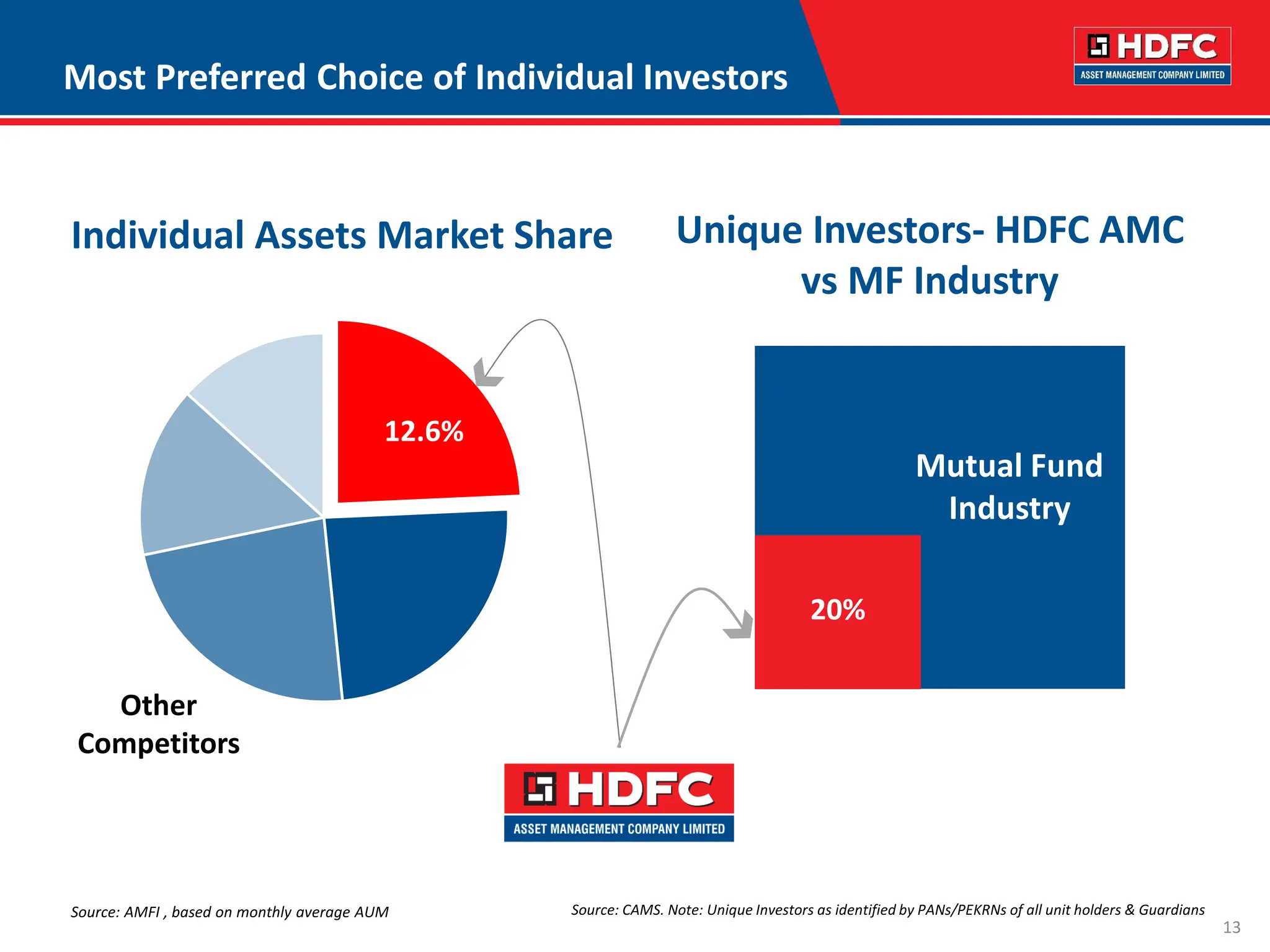 Pre-Placement Talk HDFC AMC 2023-2024.pdf