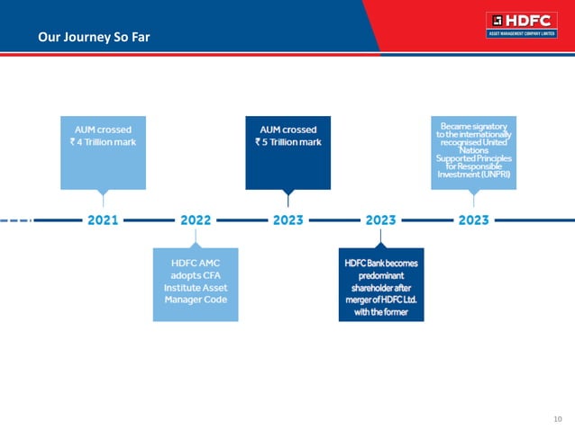Pre-Placement Talk HDFC AMC 2023-2024.pdf