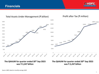 Pre-Placement Talk HDFC AMC 2023-2024.pdf