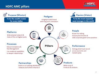 Pre-Placement Talk HDFC AMC 2023-2024.pdf