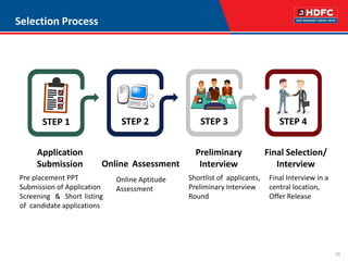 Pre-Placement Talk HDFC AMC 2023-2024.pdf