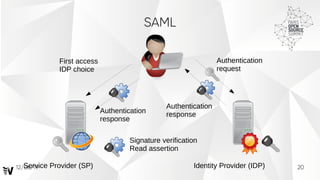 [POSS 2019] MicroServices authentication and authorization with ...