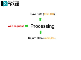Pre process functions in template.php | Web Development | Internet