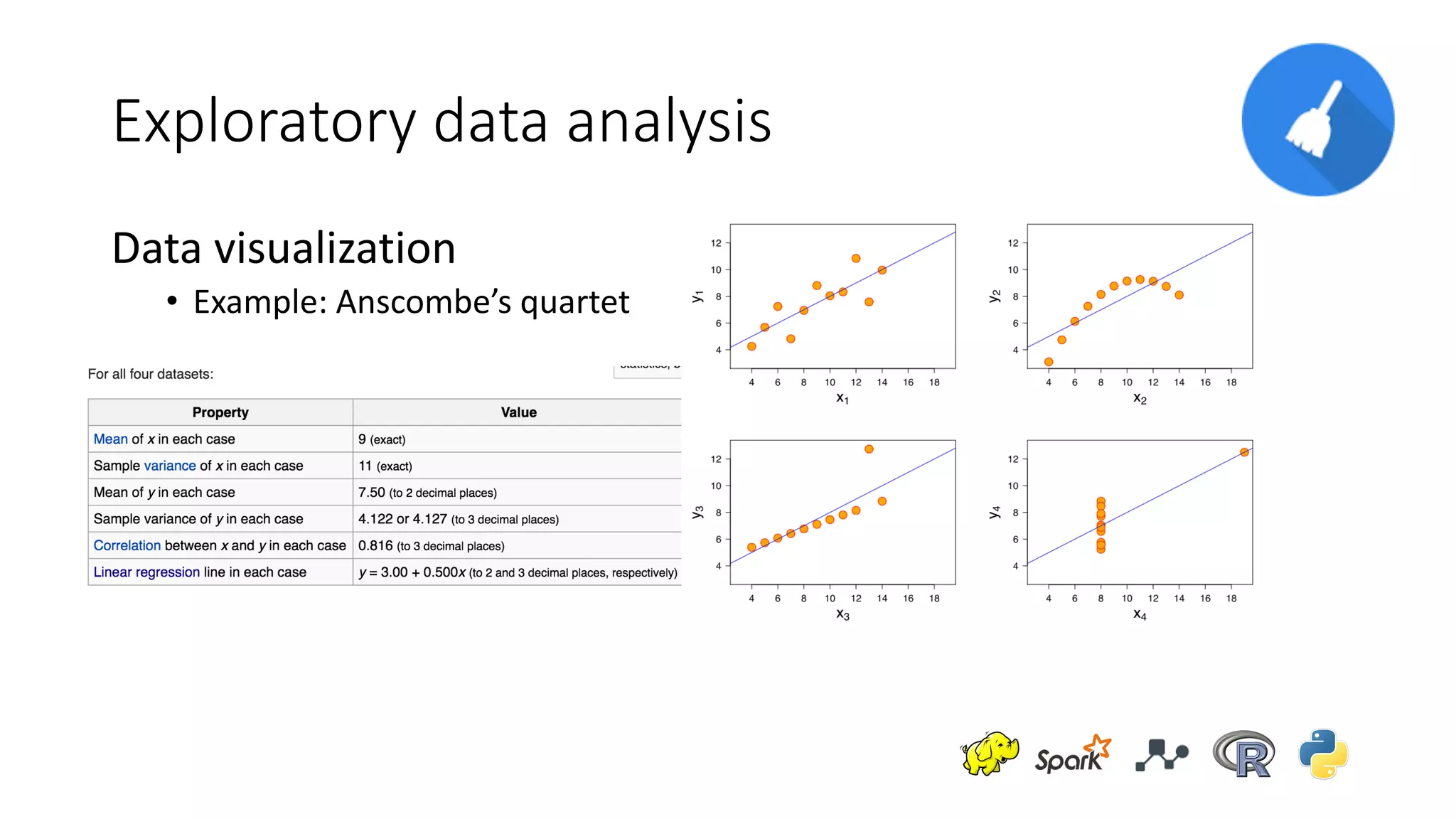 Pre processing big data | PDF