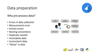 Pre processing big data | PDF