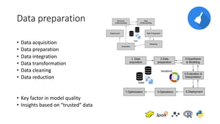 Pre processing big data | PDF