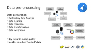 Pre processing big data | PDF