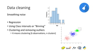 Pre processing big data | PDF