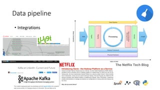 Pre processing big data | PDF