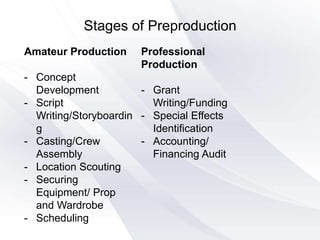 Foundations of Preproduction | PPTX