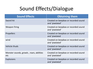 Pre production | PPTX | Technology & Computing