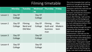Pre production | PPT