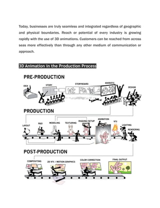 Pre-production, Production & Post-production Process in 3D Animation | PDF