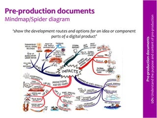 Pre production documents | PPTX