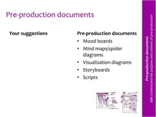 Pre production documents | PPTX