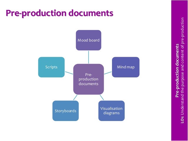 Pre production documents