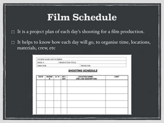 Pre-production documents | PPT