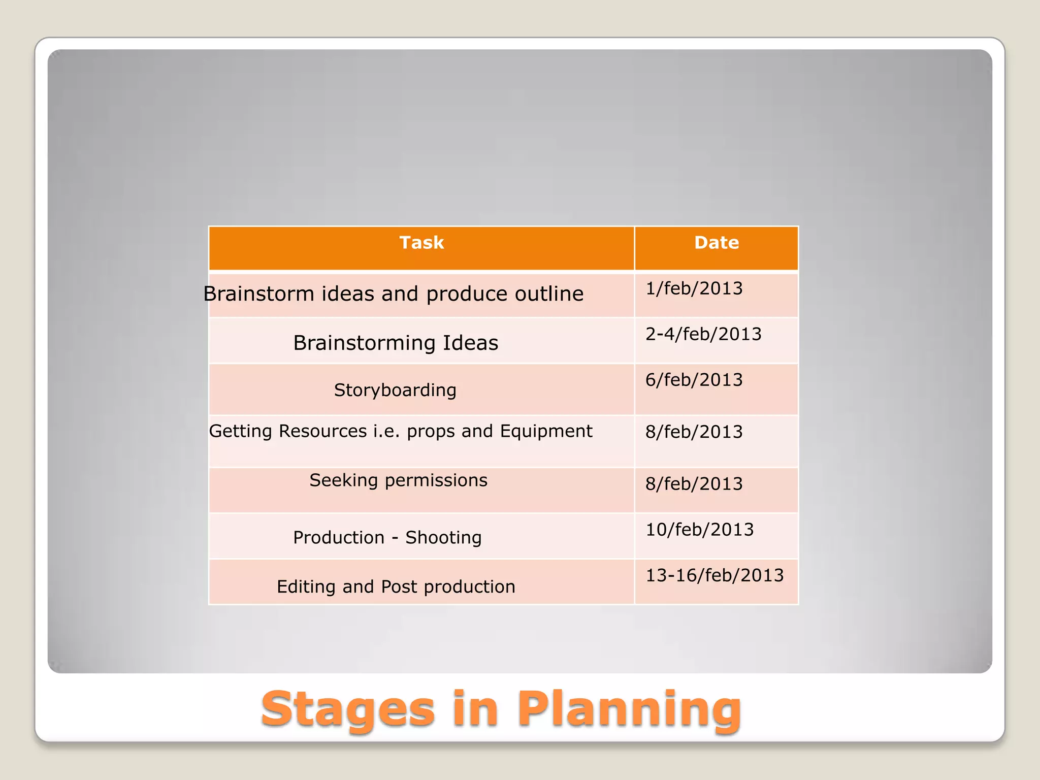 Pre production planning | PPT