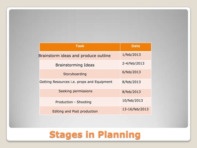 Pre production planning | PPT
