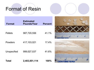 Pre production plastics and stormwater-h2 o-gtg | PPT | Environment ...