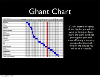Pre-Production Presentation | PDF