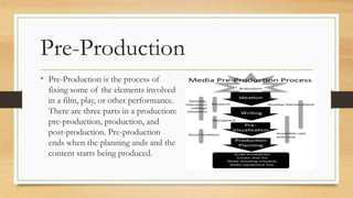 Pre production research xue bai | PPT