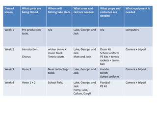 Pre production schedule | PPT