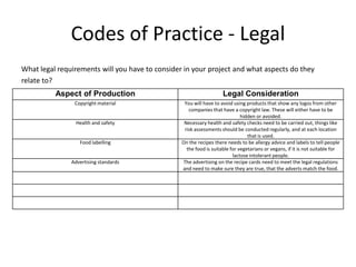 Pre production techniques pro-forma(1) | PPTX