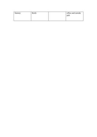 Pre production templates | DOC