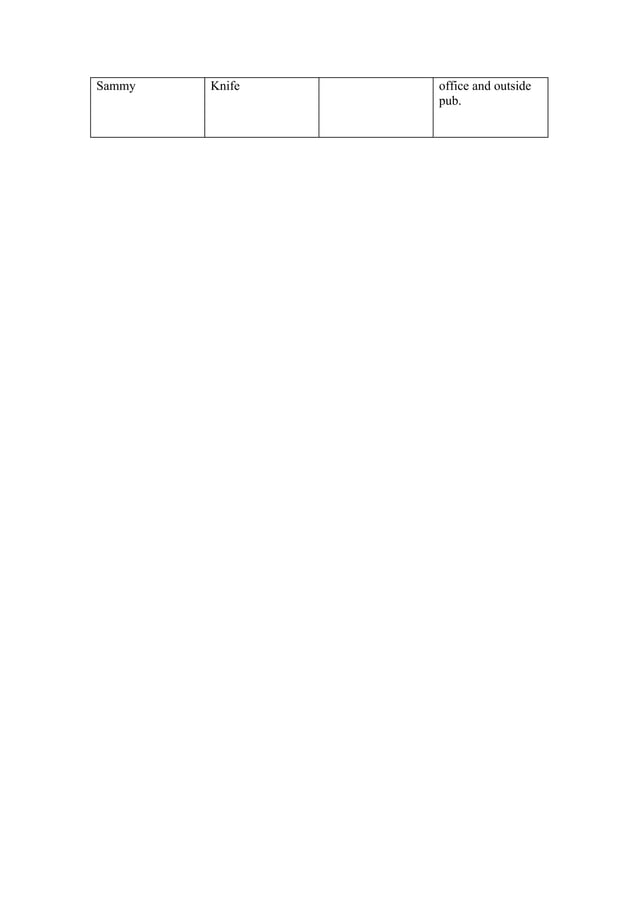 Pre production templates | PDF