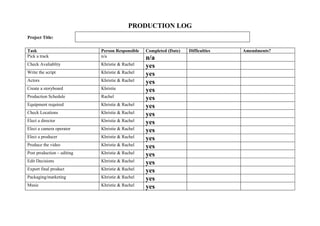 Pre production templates | PDF