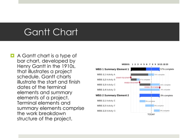 Pre-Production Tools Presentation | PPT