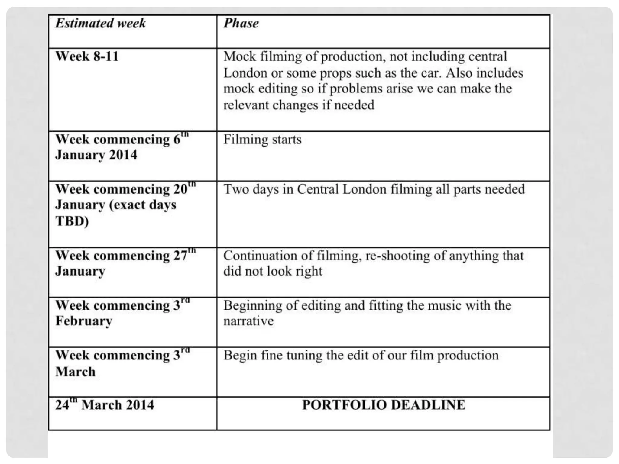 Pre proposal powerpoint | PPTX