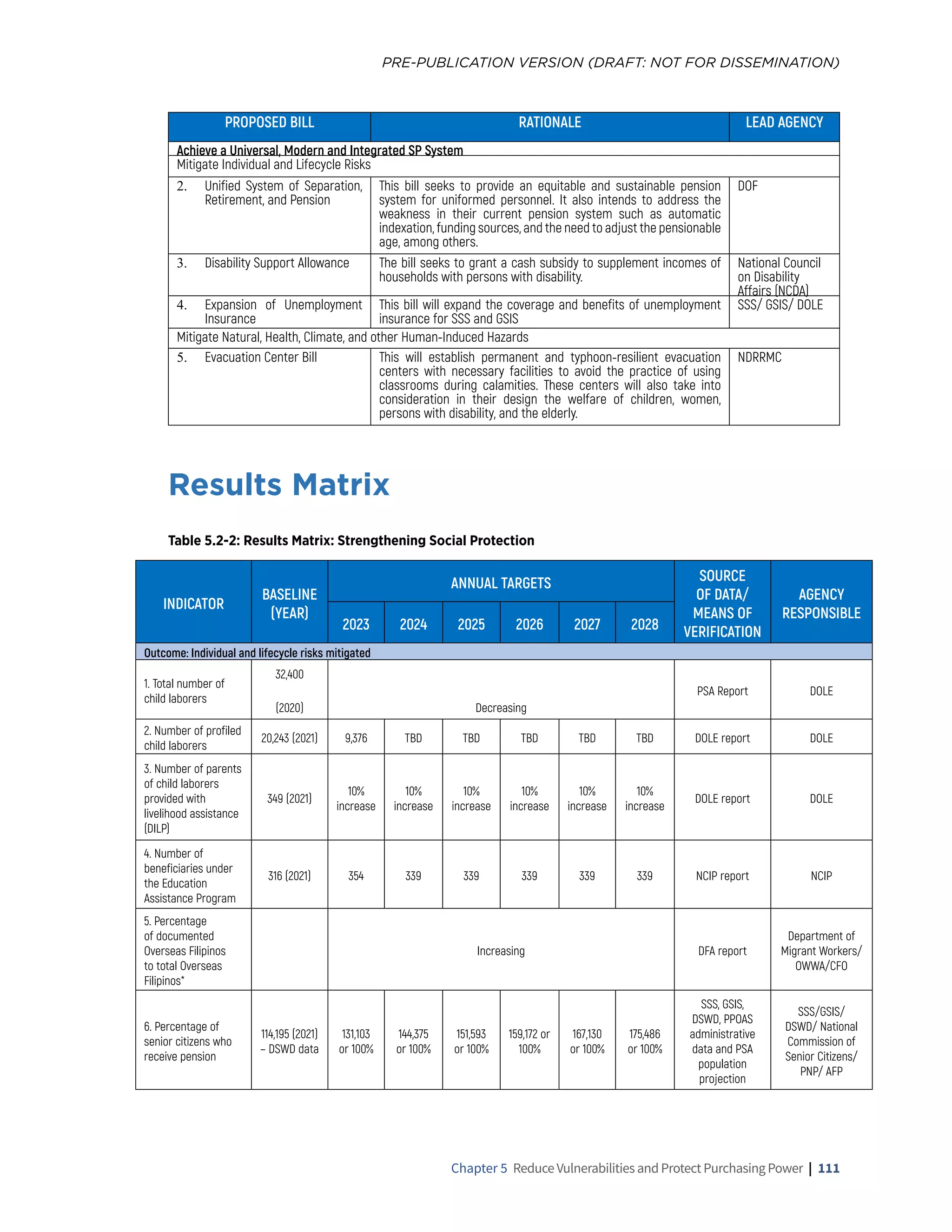 (Pre-Pub) CL-RDP 2023-2028 1.pdf